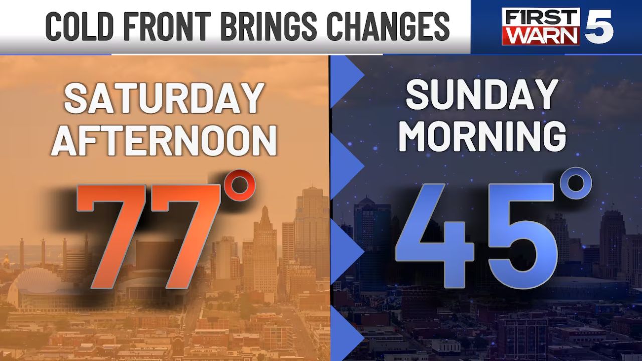 Kansas City Weather: Cold Front Brings Thunderstorms, Cooler Weekend ...